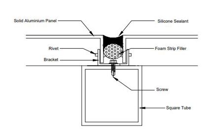 Comparison between Solid Aluminium Panels to Aluminium Composite Panels ...
